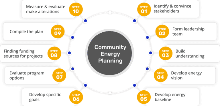 Community Planning - Pioneer Infrastructure